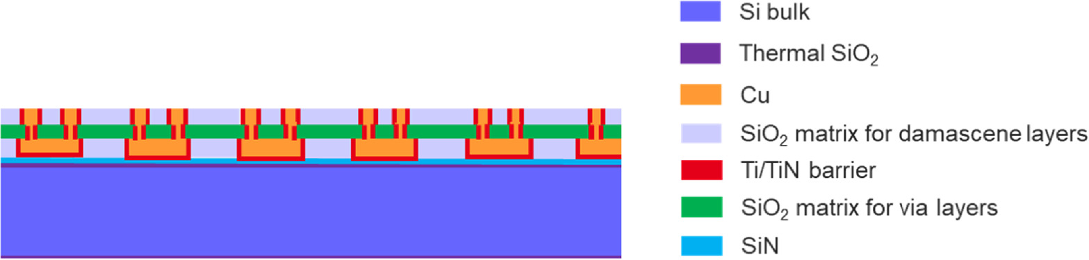 Surface activated Cu/SiO2 hybrid bonding for room temperature 3D ...