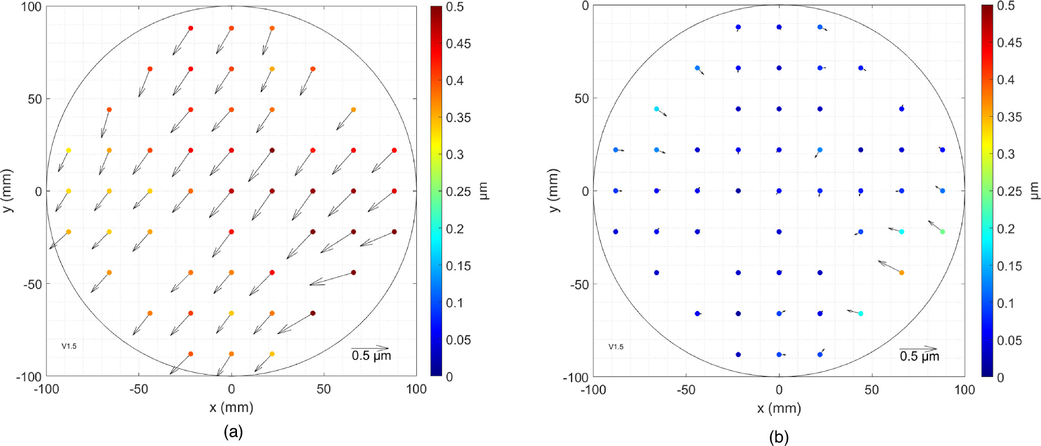 Surface activated Cu/SiO2 hybrid bonding for room temperature 3D ...