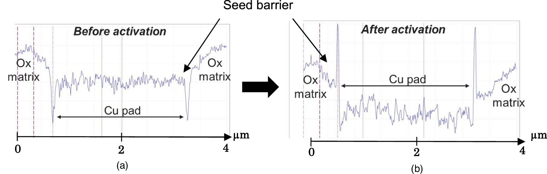 Surface activated Cu/SiO2 hybrid bonding for room temperature 3D ...
