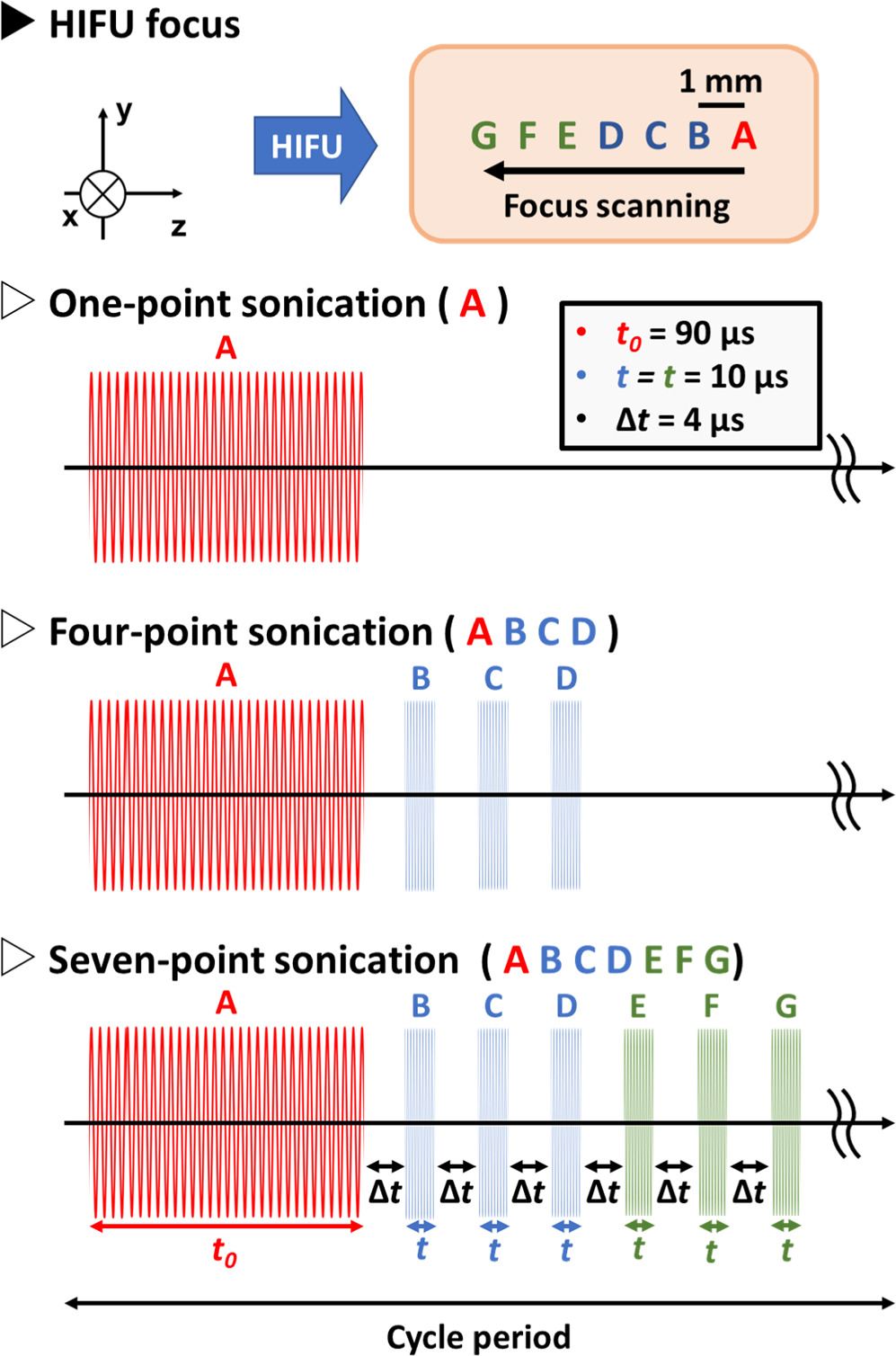 Effect of pulse repetition frequency on efficiency of tissue erosion in ...