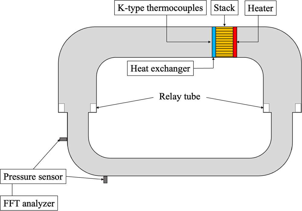 Effect of relay tube geometry on the onset temperature in loop-tube ...