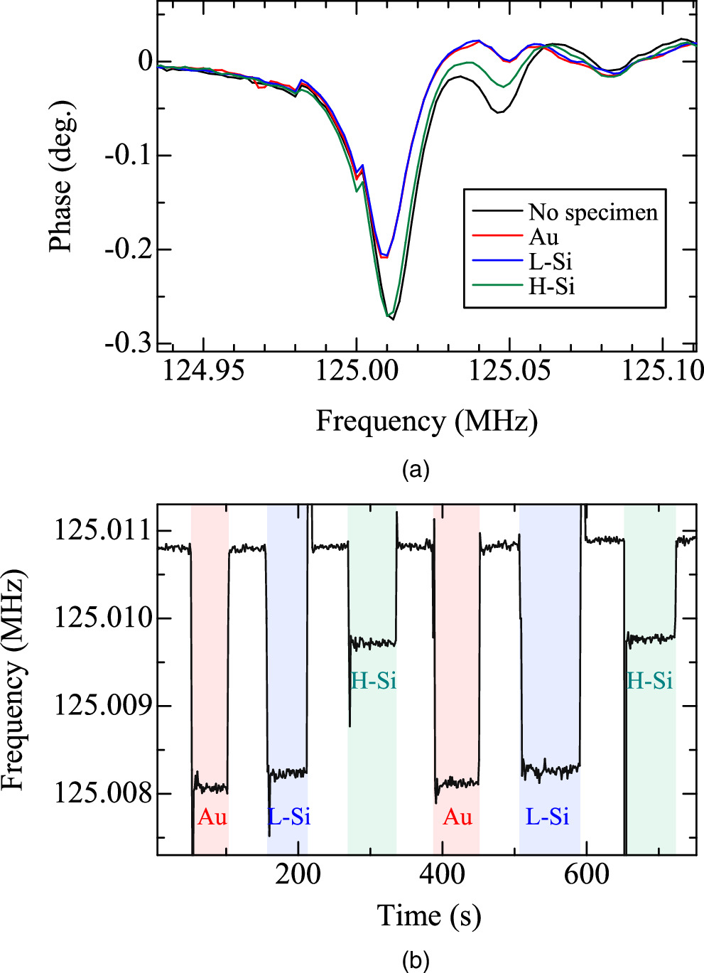 Feasibility of resonant vibration of piezoelectric material for ...