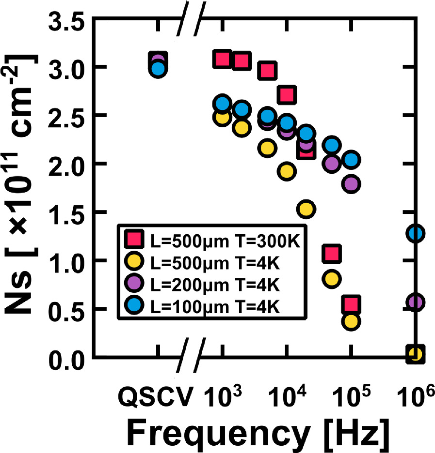 Accurate evaluation of effective mobility in Si MOSFETs at cryogenic ...