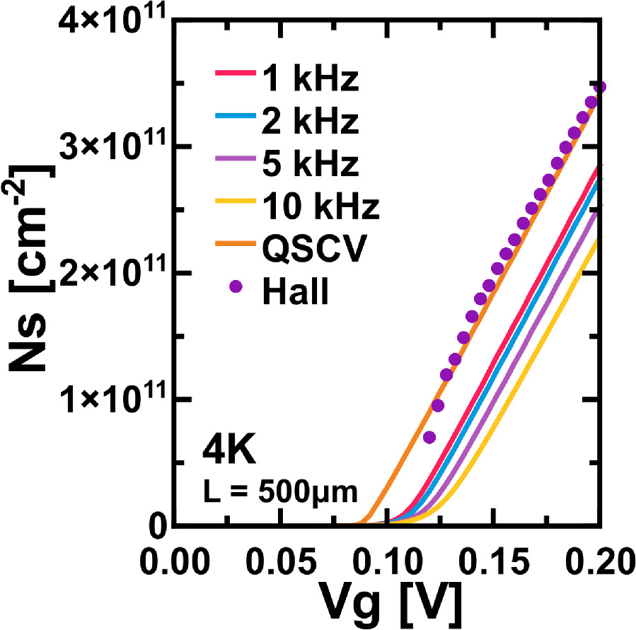 Accurate evaluation of effective mobility in Si MOSFETs at cryogenic ...