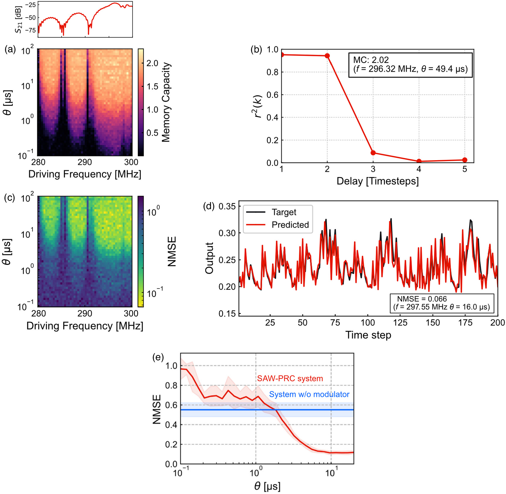 Nonlinear thermo-acoustic phase modulator for physical reservoir ...