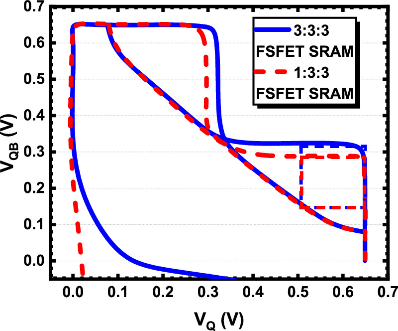 Self-heating effect on the logic performance of SRAM based on forksheet ...