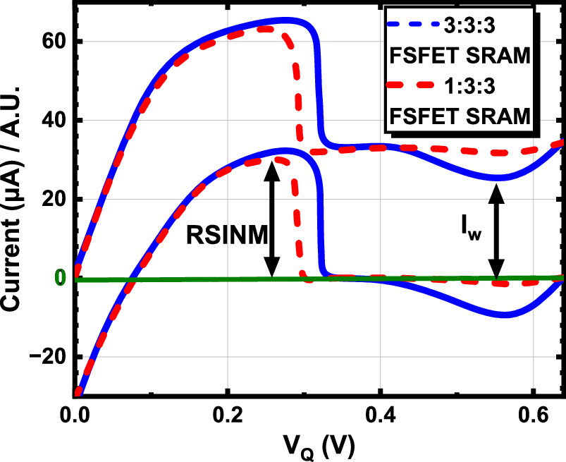 Self-heating effect on the logic performance of SRAM based on forksheet ...