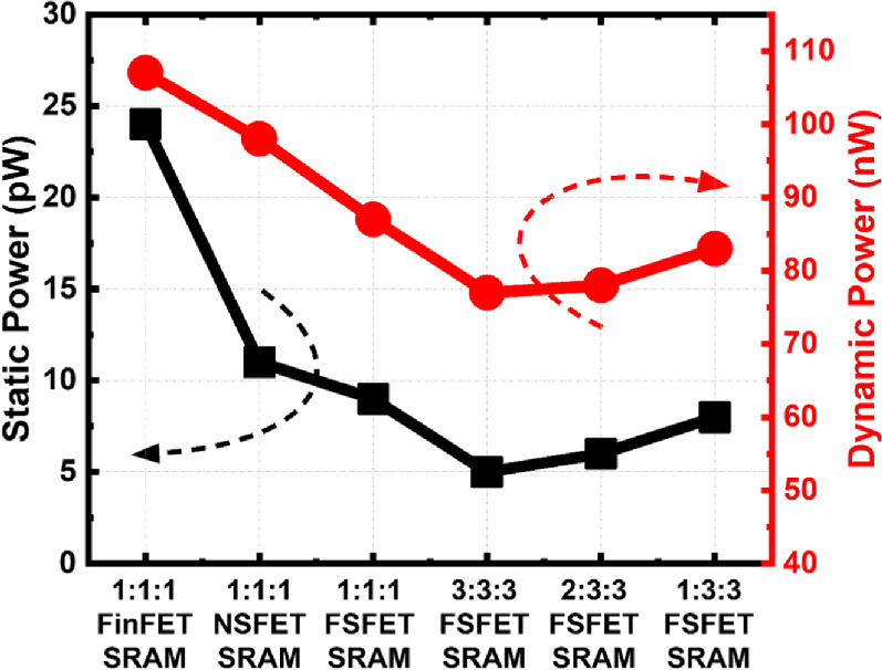 Self-heating effect on the logic performance of SRAM based on forksheet ...