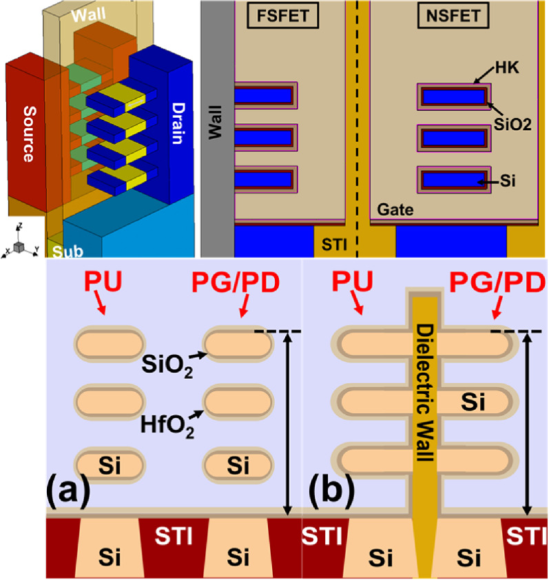 Self-heating effect on the logic performance of SRAM based on forksheet ...