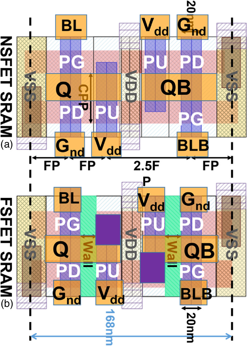 Self-heating effect on the logic performance of SRAM based on forksheet ...