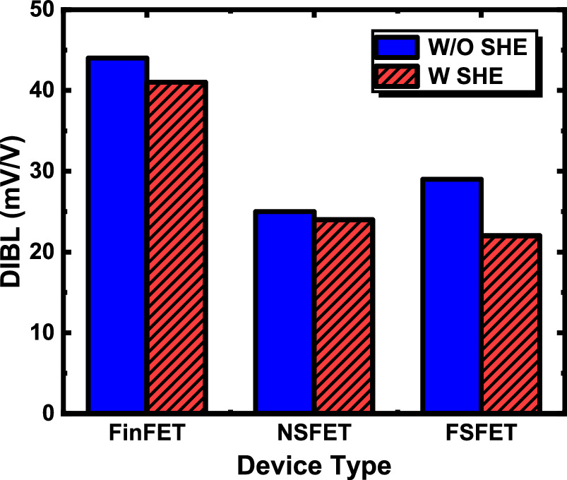 Self-heating effect on the logic performance of SRAM based on forksheet ...