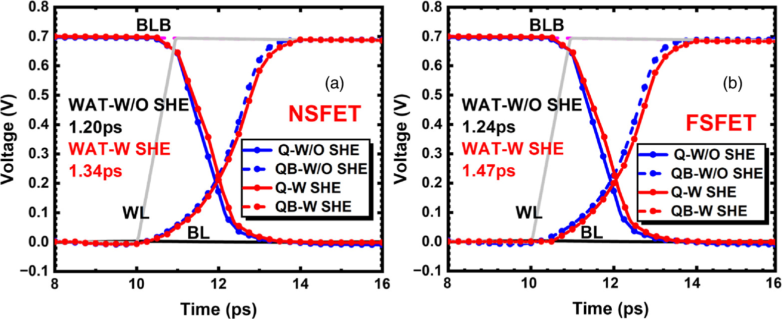 Self-heating effect on the logic performance of SRAM based on forksheet ...