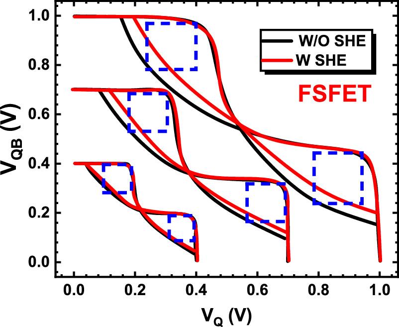 Self-heating effect on the logic performance of SRAM based on forksheet ...