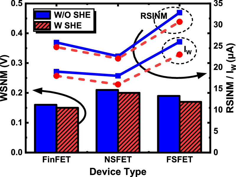 Self-heating effect on the logic performance of SRAM based on forksheet ...