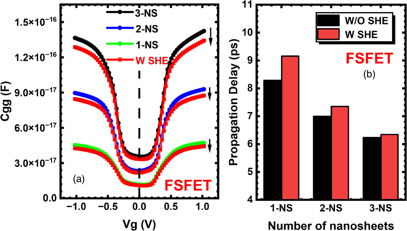 Self-heating effect on the logic performance of SRAM based on forksheet ...