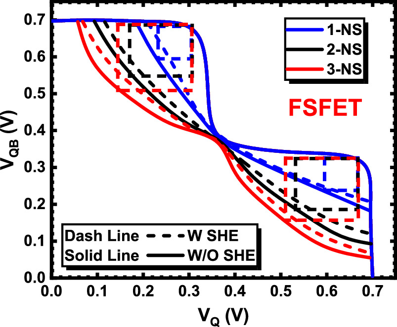 Self-heating effect on the logic performance of SRAM based on forksheet ...