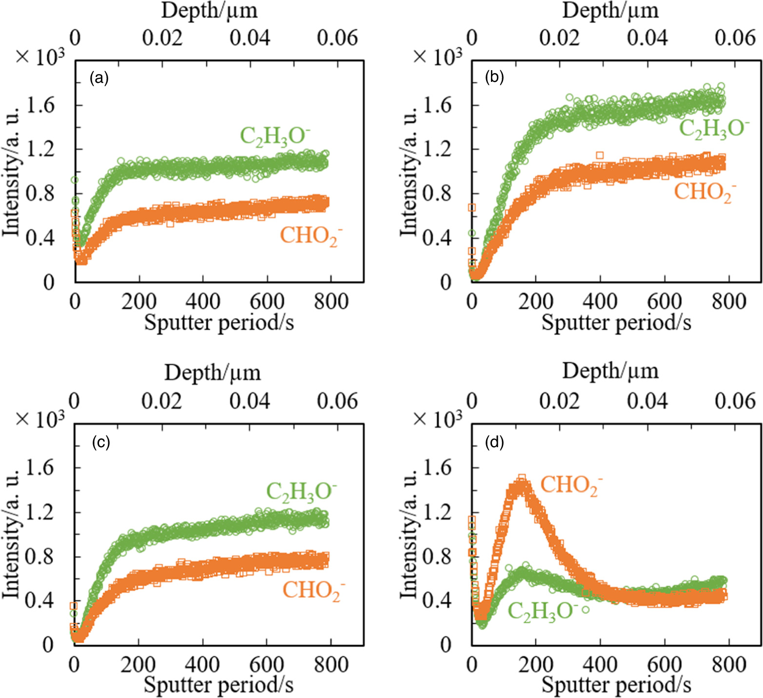 Formation mechanism of periodic wrinkles around trimmed nanoimprint ...