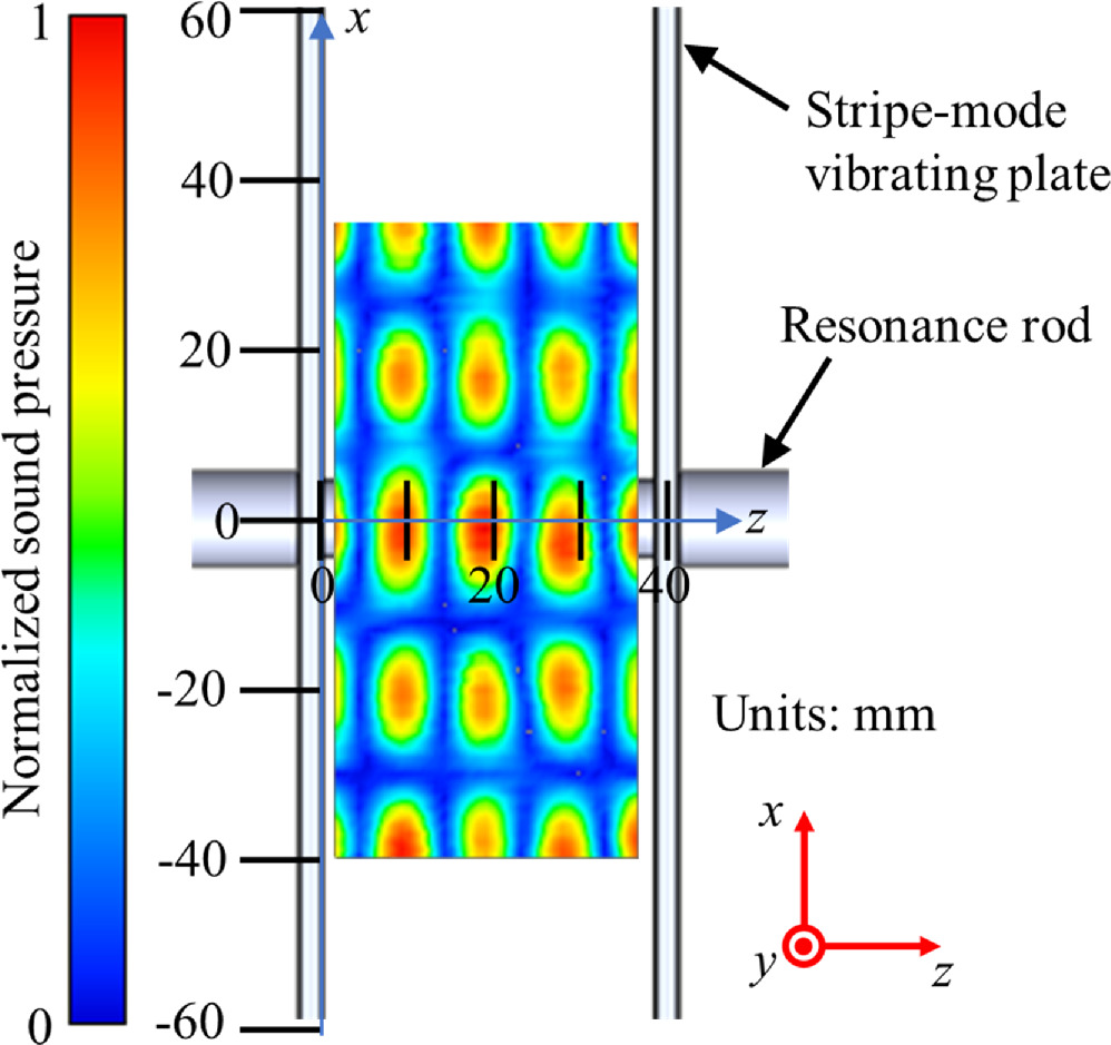 Relationship between sound pressure distribution and drying effect for ...