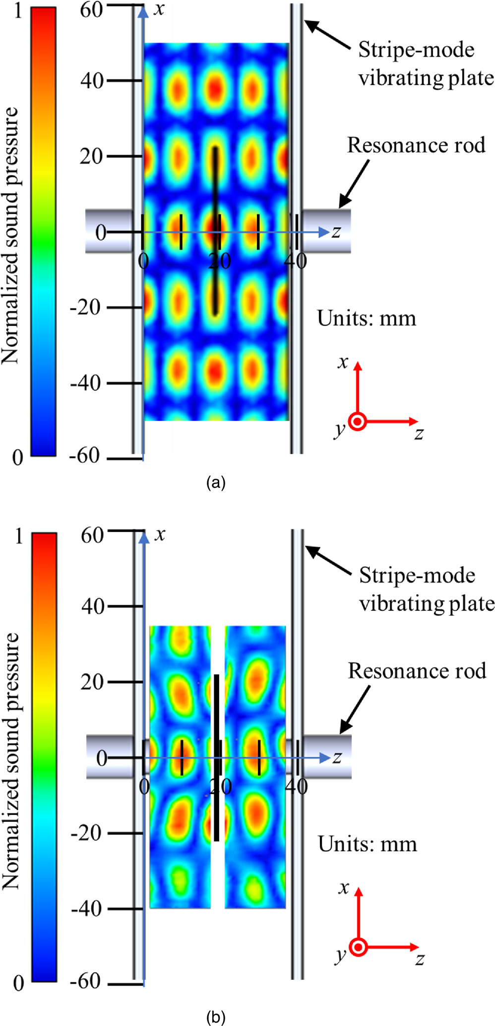 Relationship between sound pressure distribution and drying effect for ...