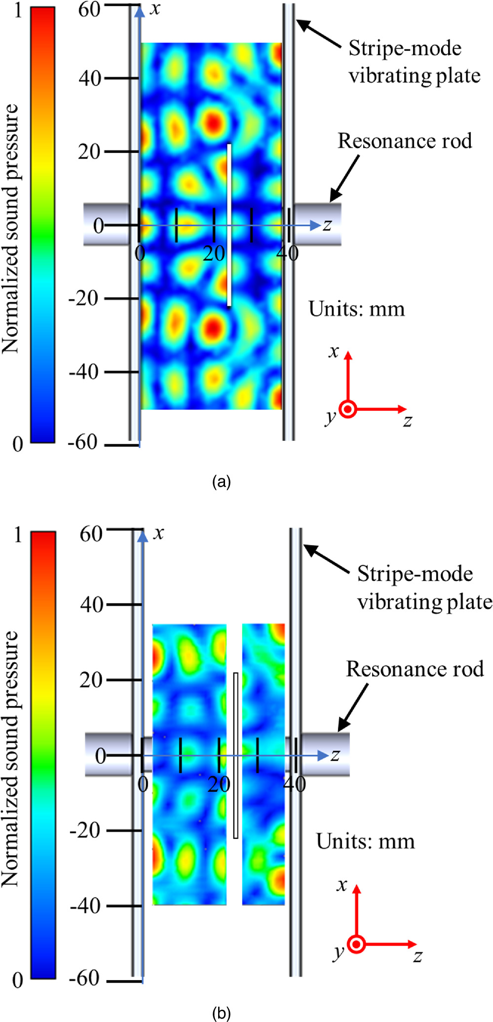 Relationship between sound pressure distribution and drying effect for ...
