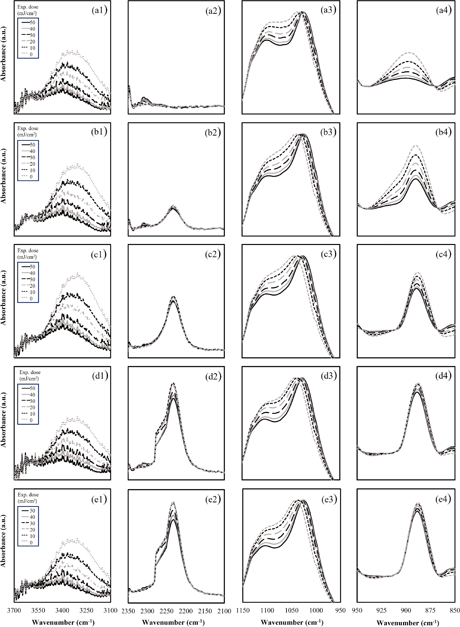 Exploration of alternative resist materials for EUV lithography ...
