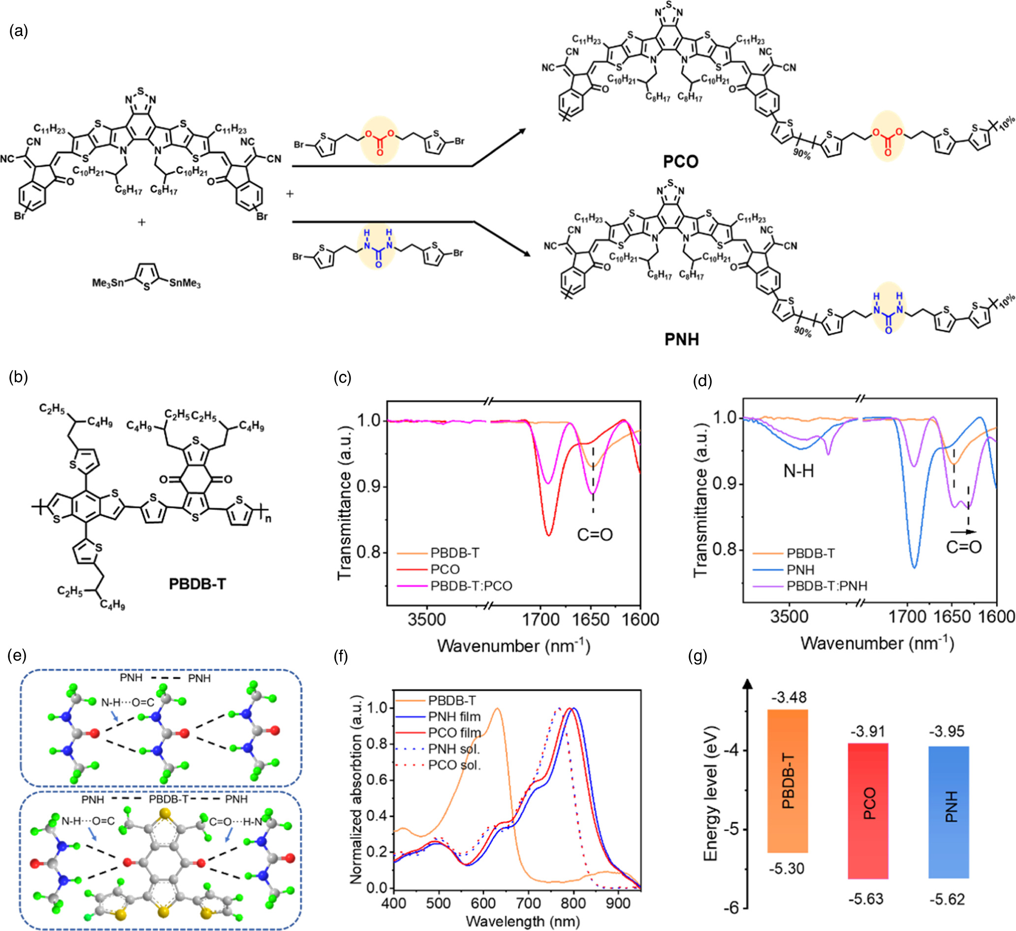 Polymerized small molecule acceptors featuring hydrogen-bonded flexible spacers enhance the ...