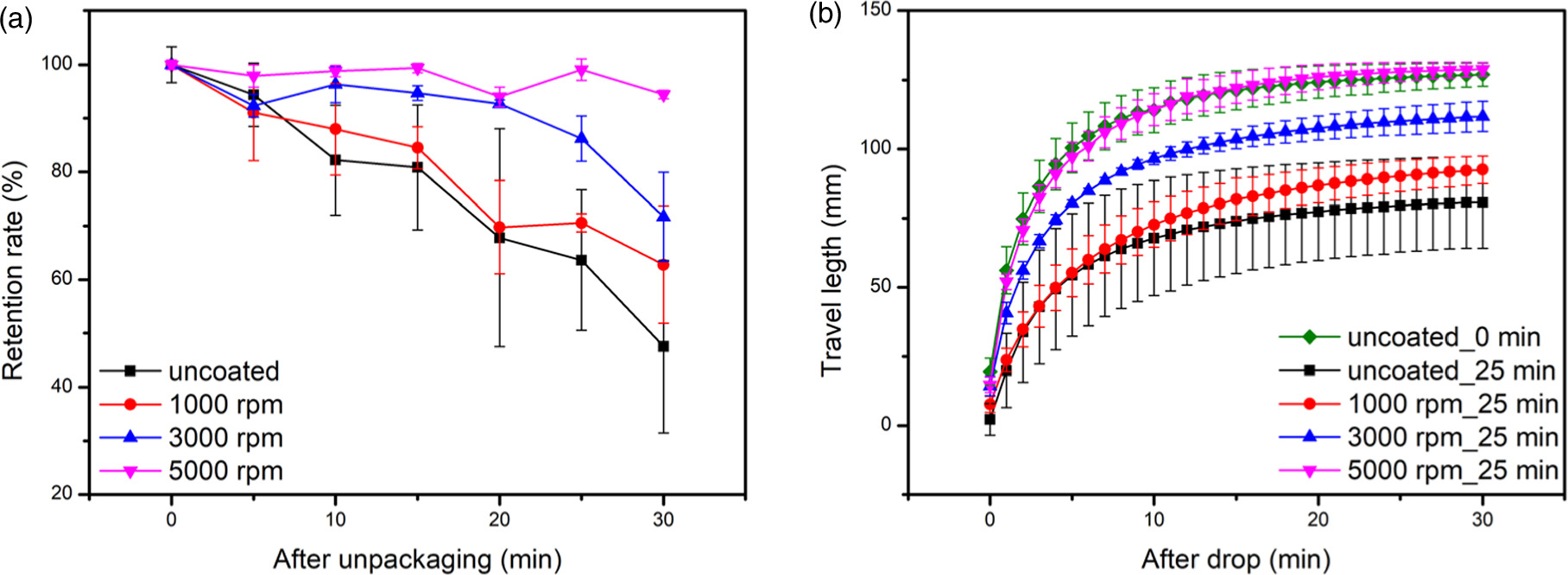 CYTOP-assisted vacuum storage enhancement of PDMS microfluidic chip for ...