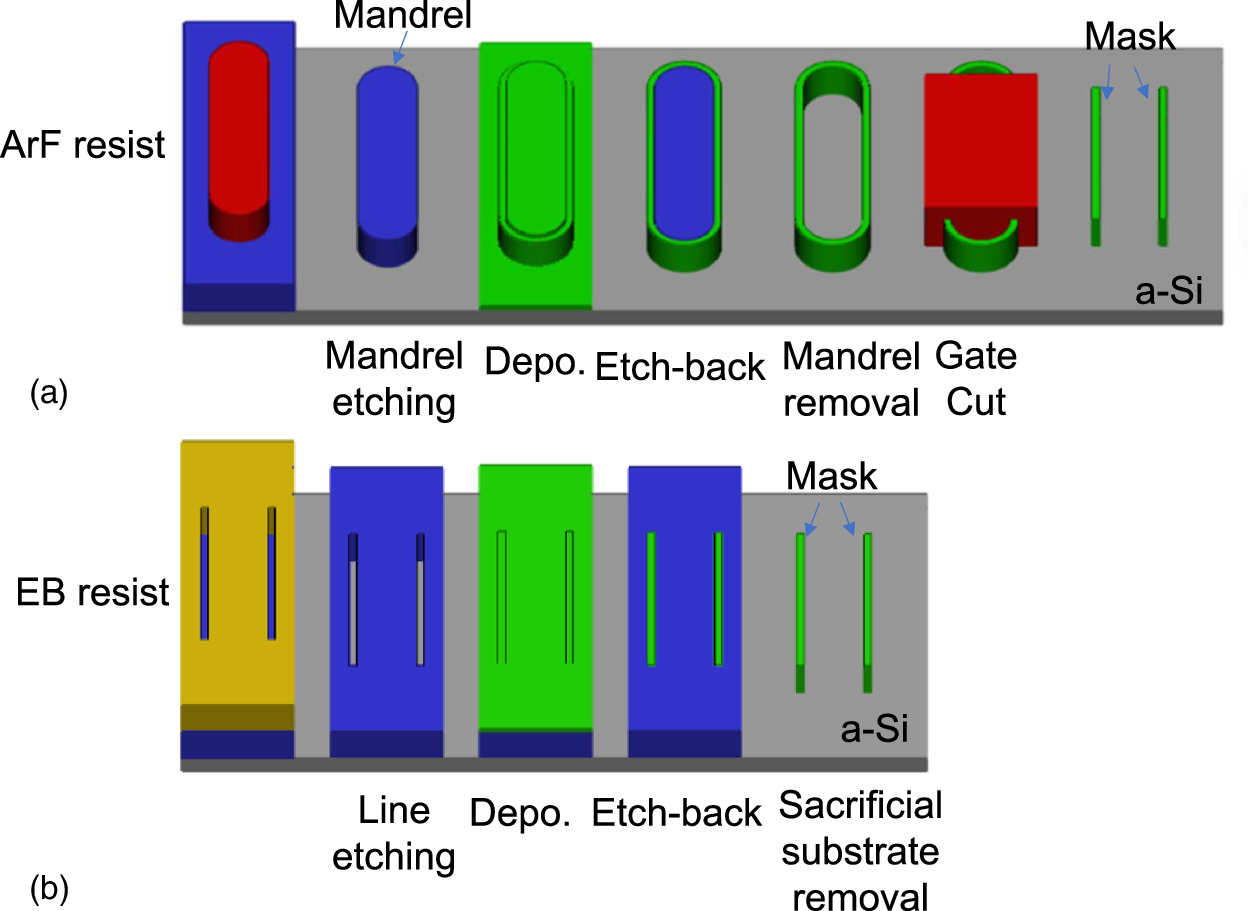 Gate patterning by electron beam lithography using a tone reversal ...