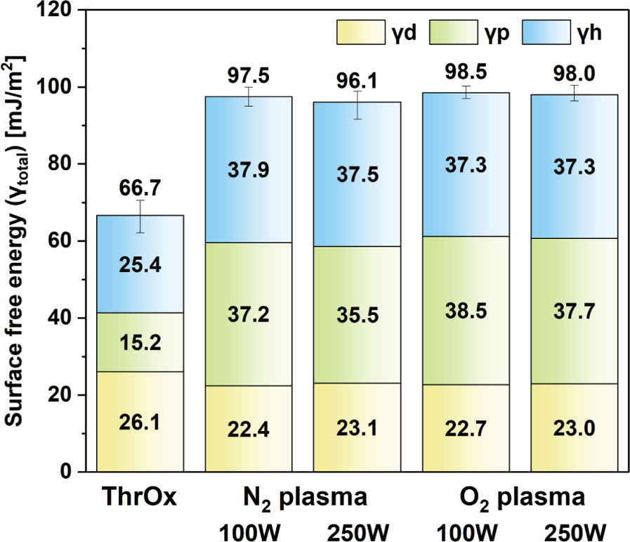 Factors determining bond wave speed in wafer bonding - IOPscience
