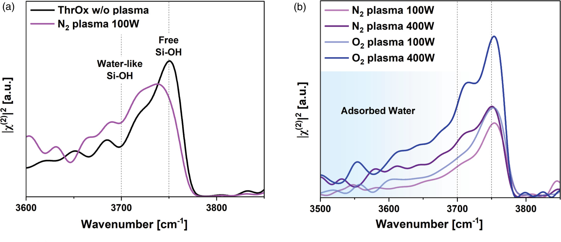 Factors determining bond wave speed in wafer bonding - IOPscience