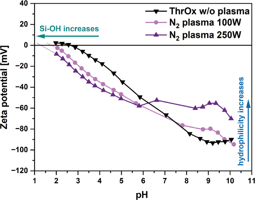 Factors determining bond wave speed in wafer bonding - IOPscience