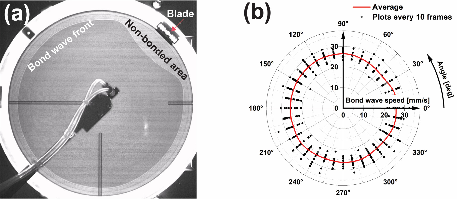 Factors determining bond wave speed in wafer bonding - IOPscience
