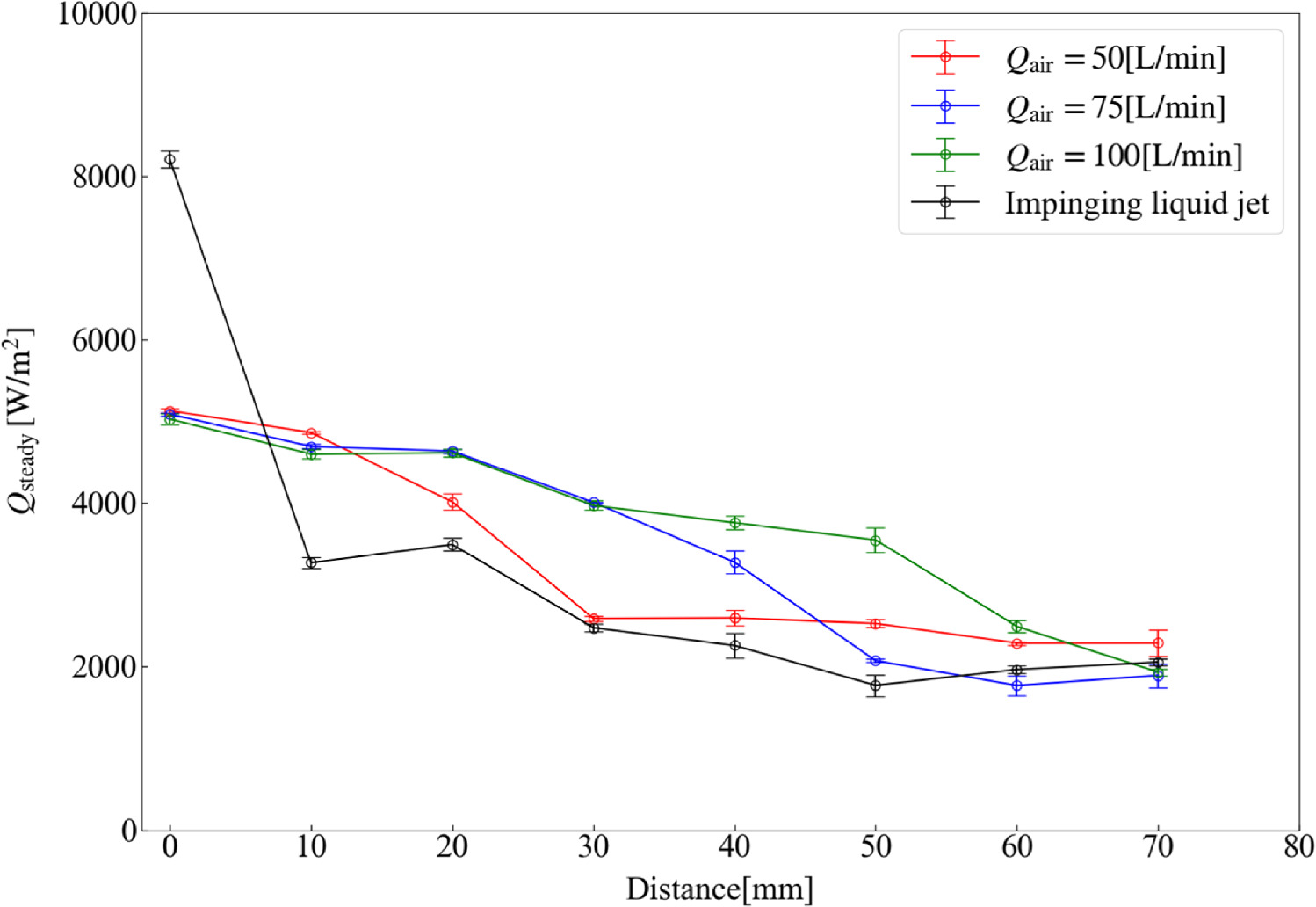Flow structure and agitation effect of liquid film flow formed by the ...