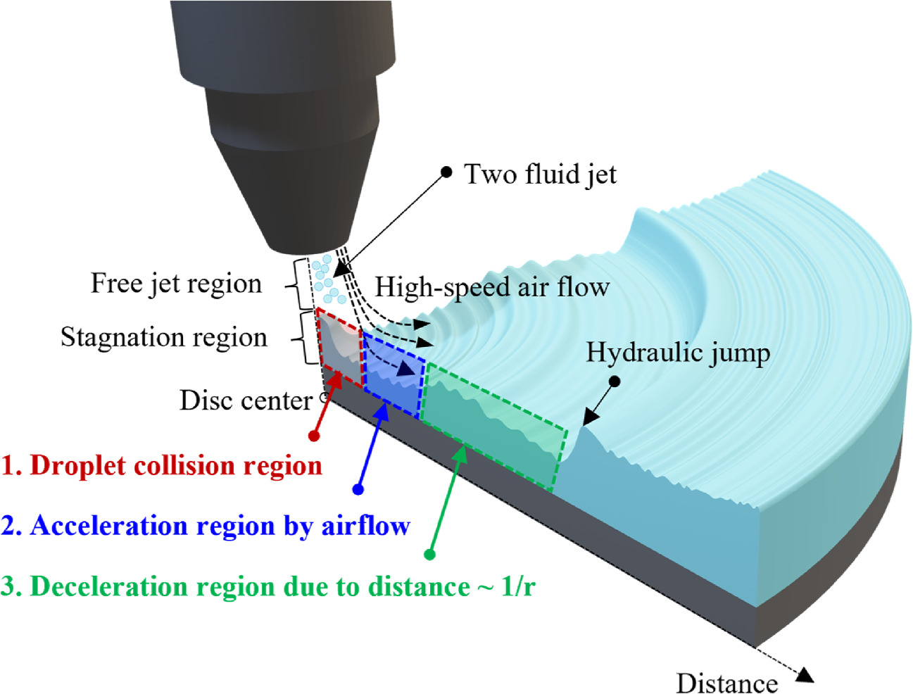 Flow structure and agitation effect of liquid film flow formed by the ...