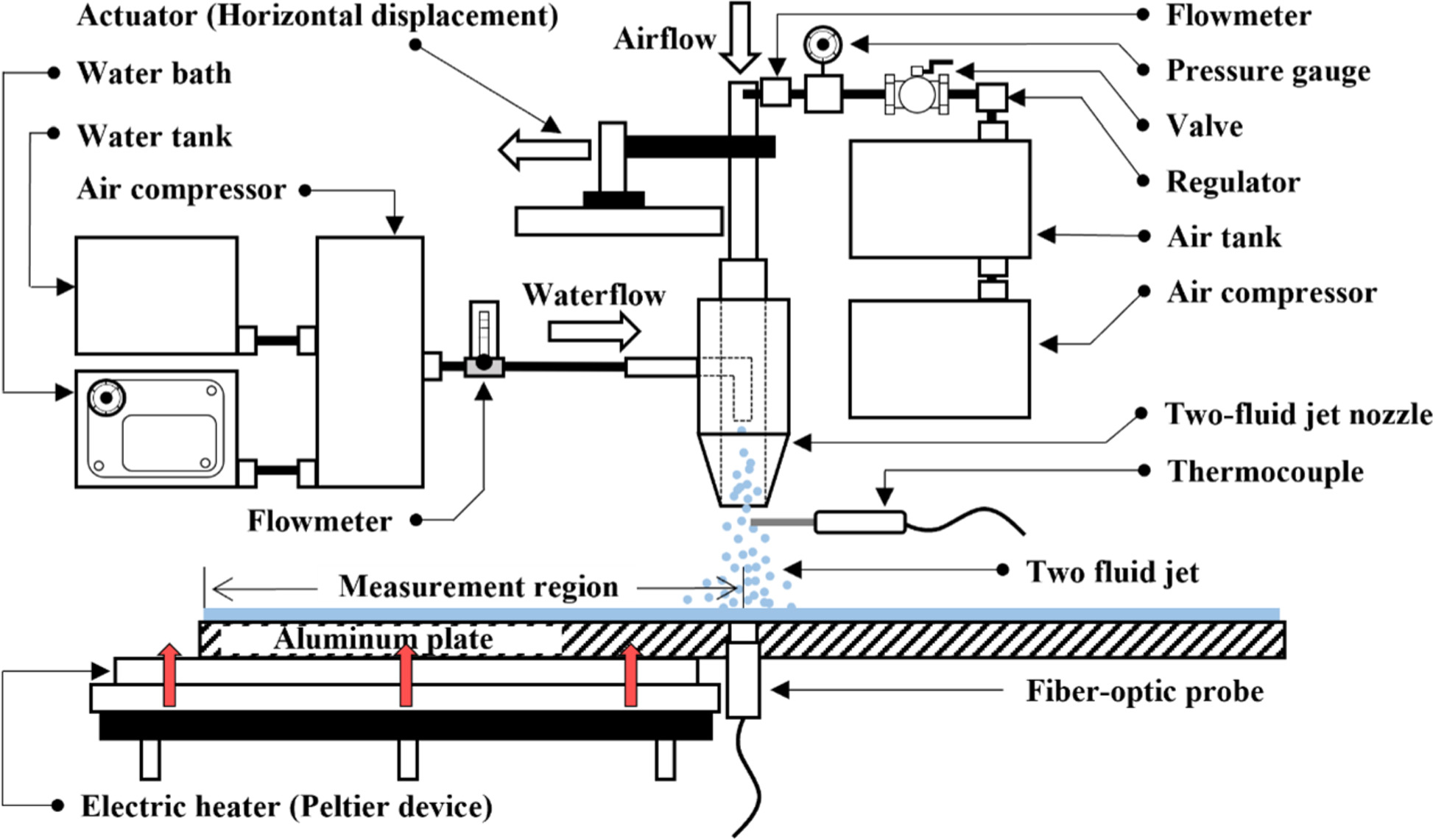 Flow structure and agitation effect of liquid film flow formed by the ...
