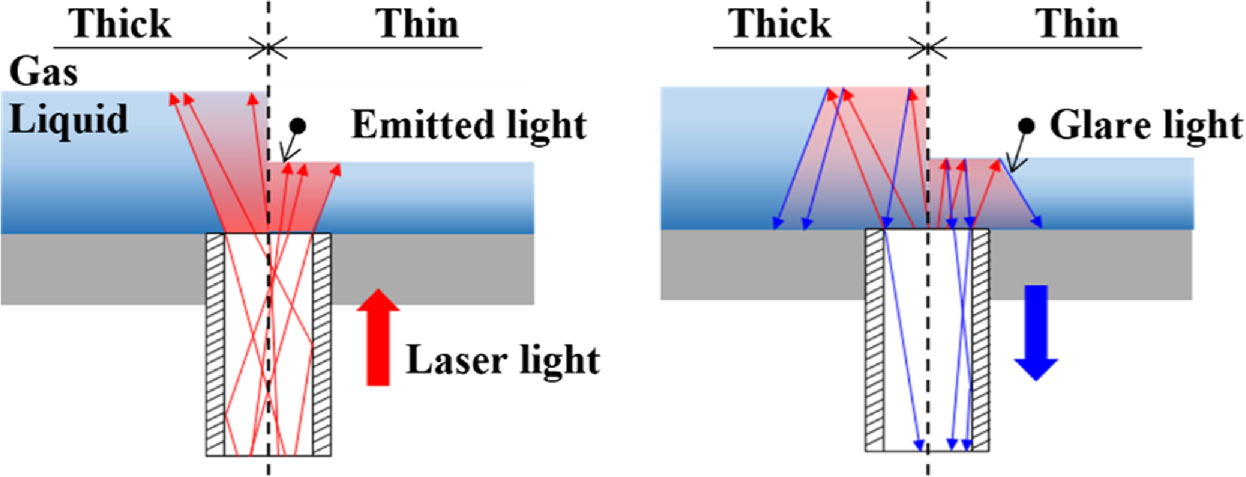 Flow structure and agitation effect of liquid film flow formed by the ...