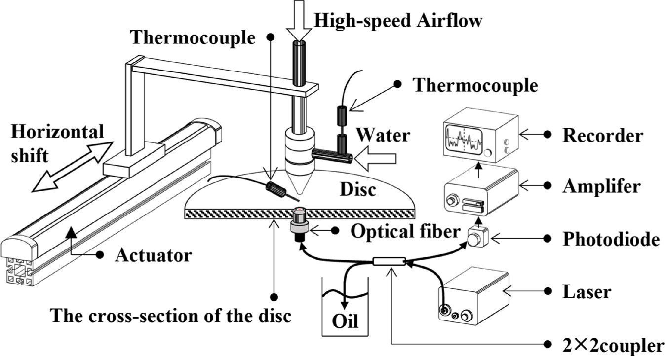 Flow structure and agitation effect of liquid film flow formed by the ...