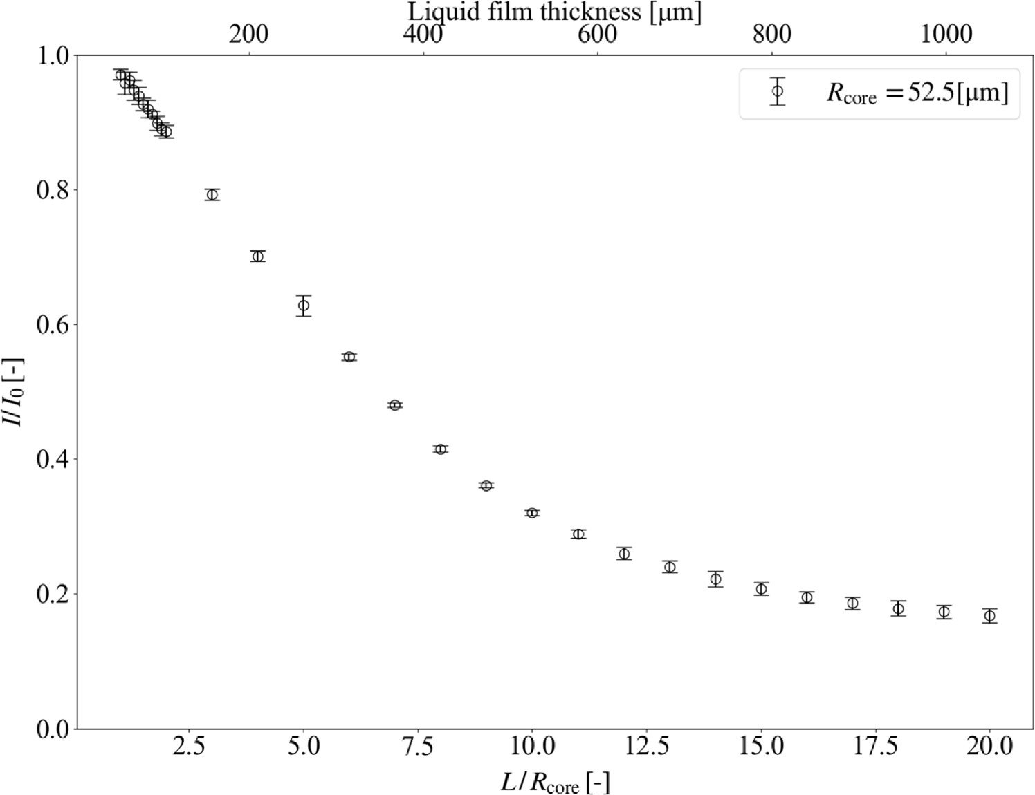 Flow structure and agitation effect of liquid film flow formed by the ...