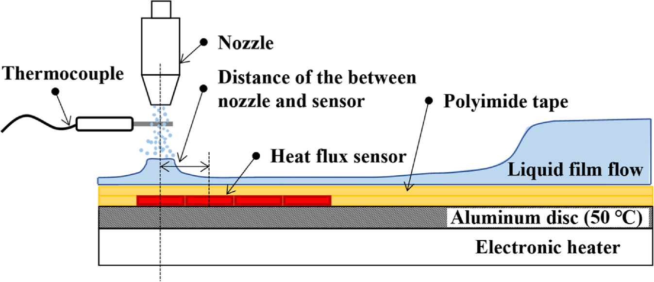 Flow structure and agitation effect of liquid film flow formed by the ...