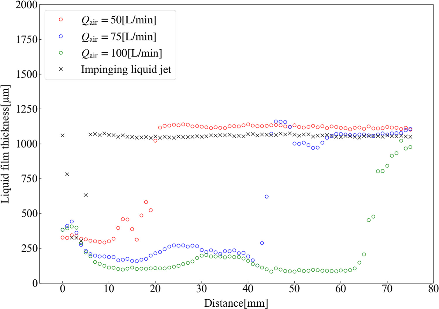 Flow structure and agitation effect of liquid film flow formed by the ...