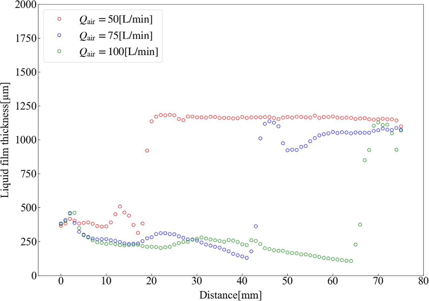 Flow structure and agitation effect of liquid film flow formed by the ...