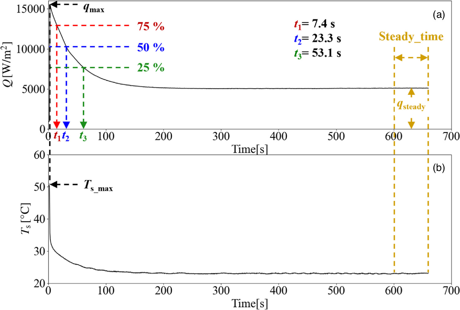 Flow structure and agitation effect of liquid film flow formed by the ...