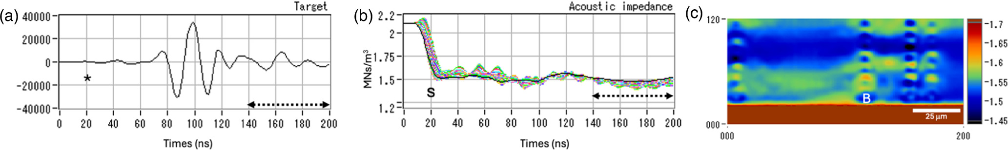 Multiple reflections in three-dimensional images of scanning acoustic ...