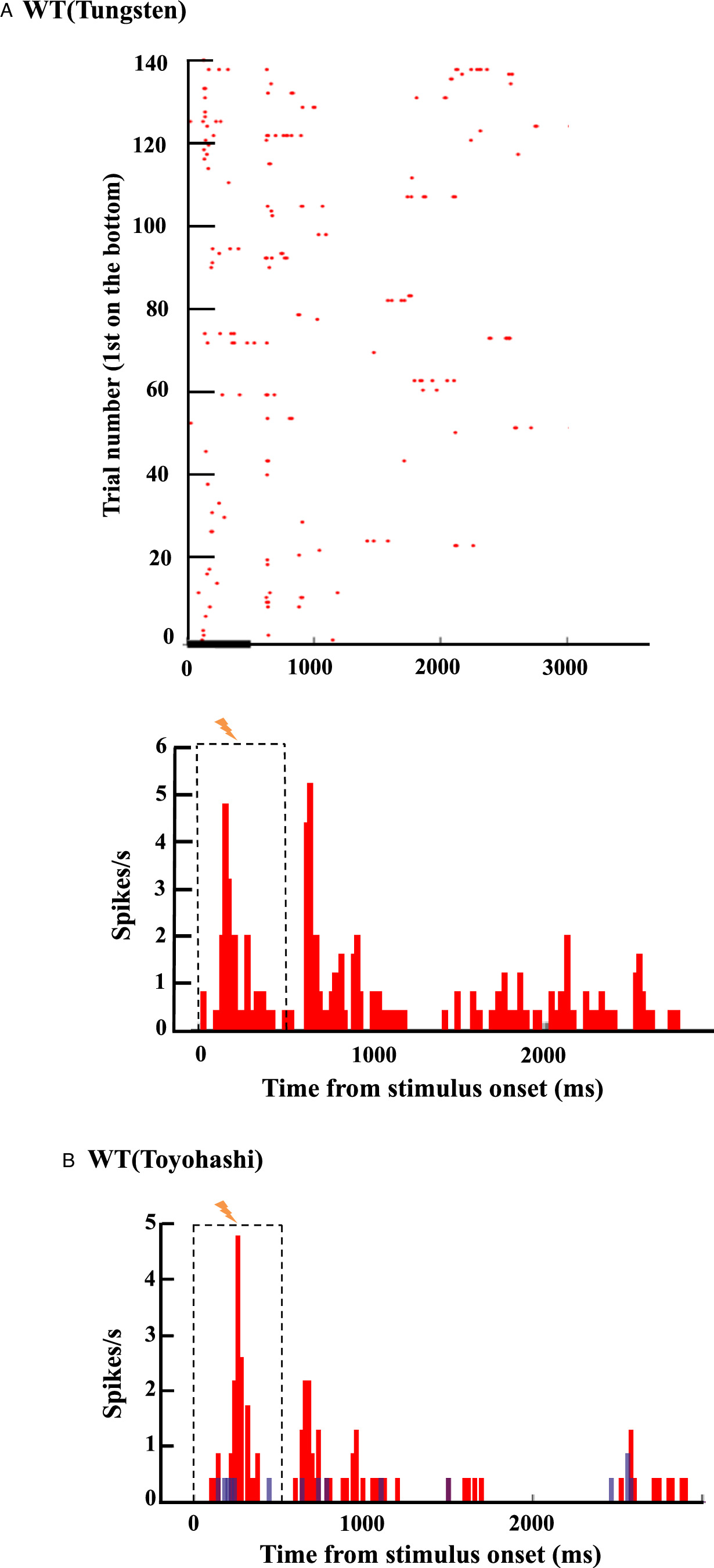 Neural activity analysis of depressive disorder model mice using the ...
