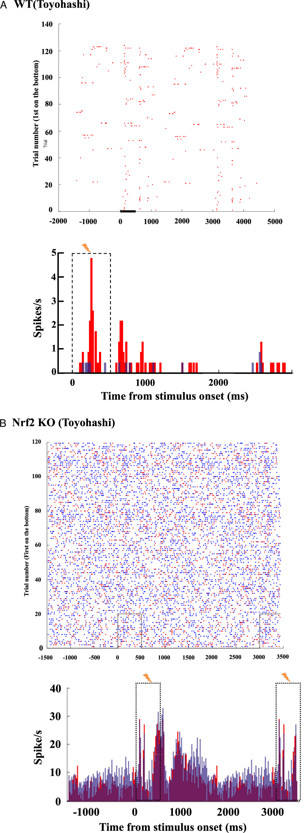 Neural activity analysis of depressive disorder model mice using the ...
