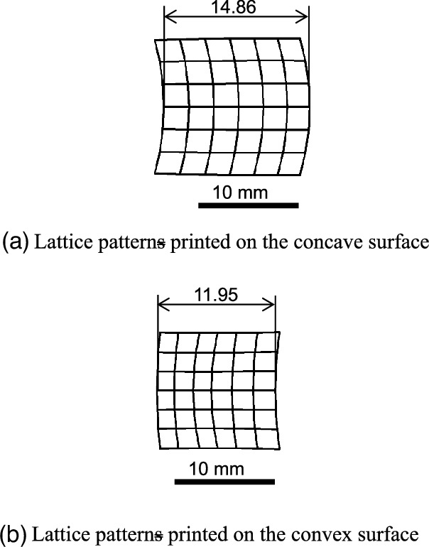 Demonstration of non-distortion stereophonic lithography using ...