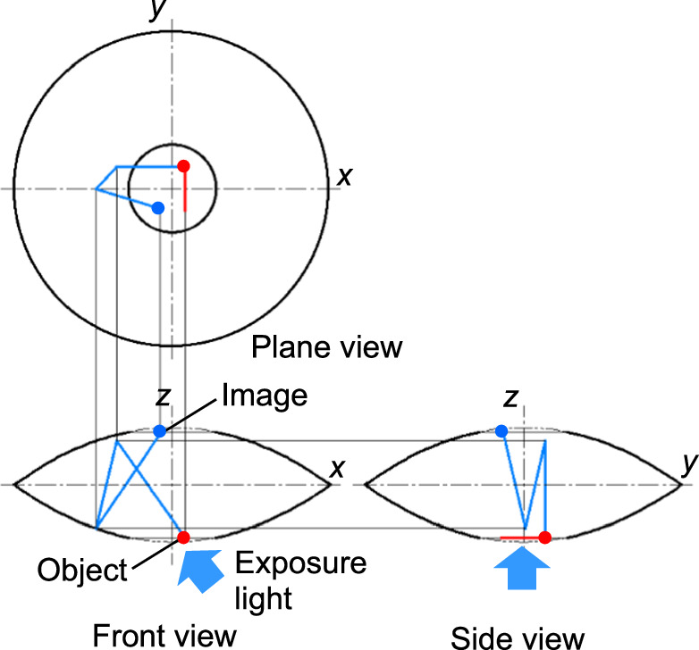 Demonstration of non-distortion stereophonic lithography using ...