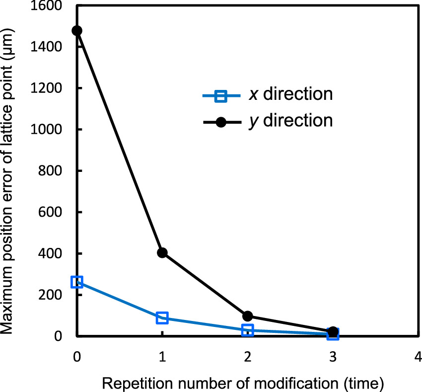Demonstration of non-distortion stereophonic lithography using ...