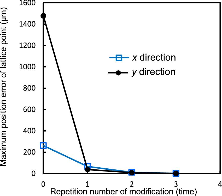 Demonstration of non-distortion stereophonic lithography using ...