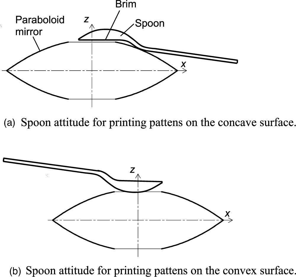 Demonstration of non-distortion stereophonic lithography using ...